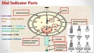 Dial Indicator - Introduction, Different Parts | PPTX