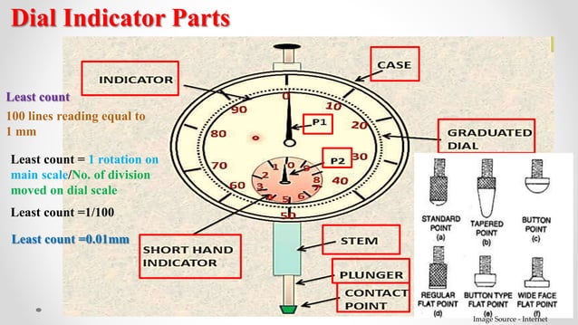 Dial Indicator - Introduction, Different Parts | PPTX Dial Indicator - Introduction, Different Parts | PPTX