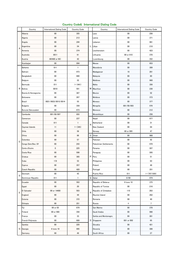 Dialing Codes for all Countries | PDF | Africa Travel | Travel Locations
