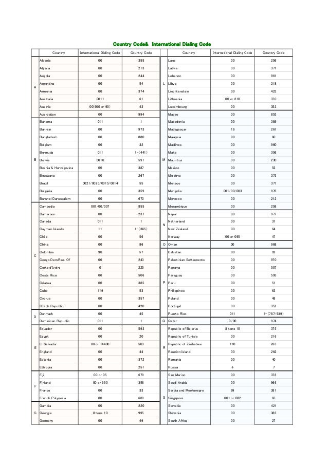 Dialing Codes For All Countries Dialing Codes For All Countries