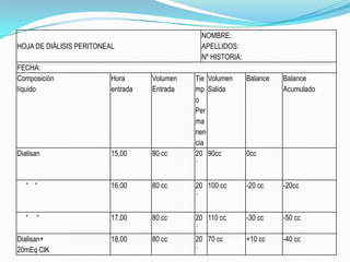 Dialisis peritoneal | PPTX