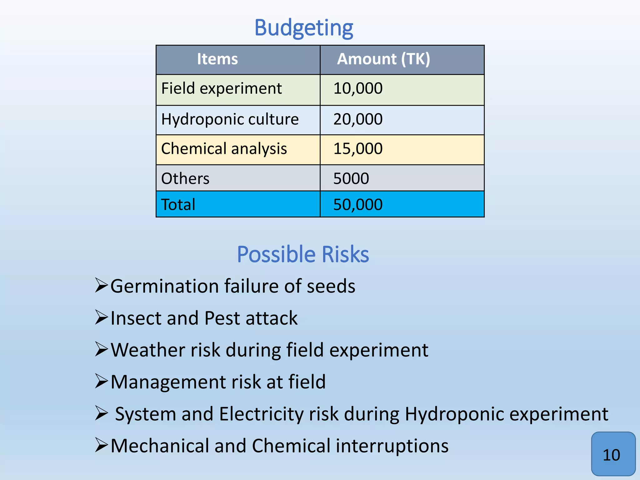 Diallel mating in selected mustard genotypes | PPT