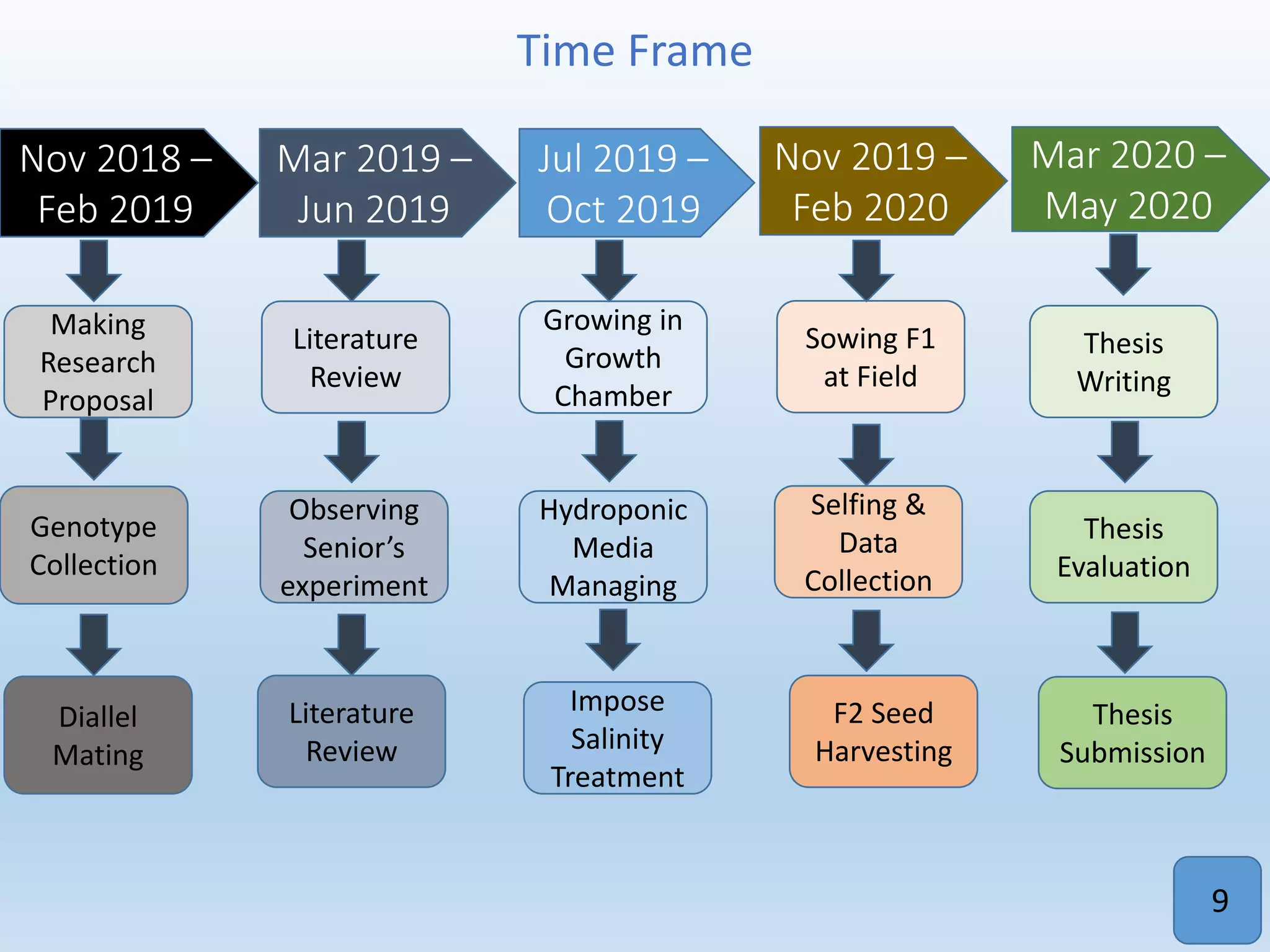 Diallel mating in selected mustard genotypes | PPT