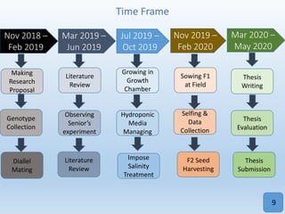 Diallel mating in selected mustard genotypes | PPT