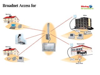 Dialog Broadnet Brief | PPT