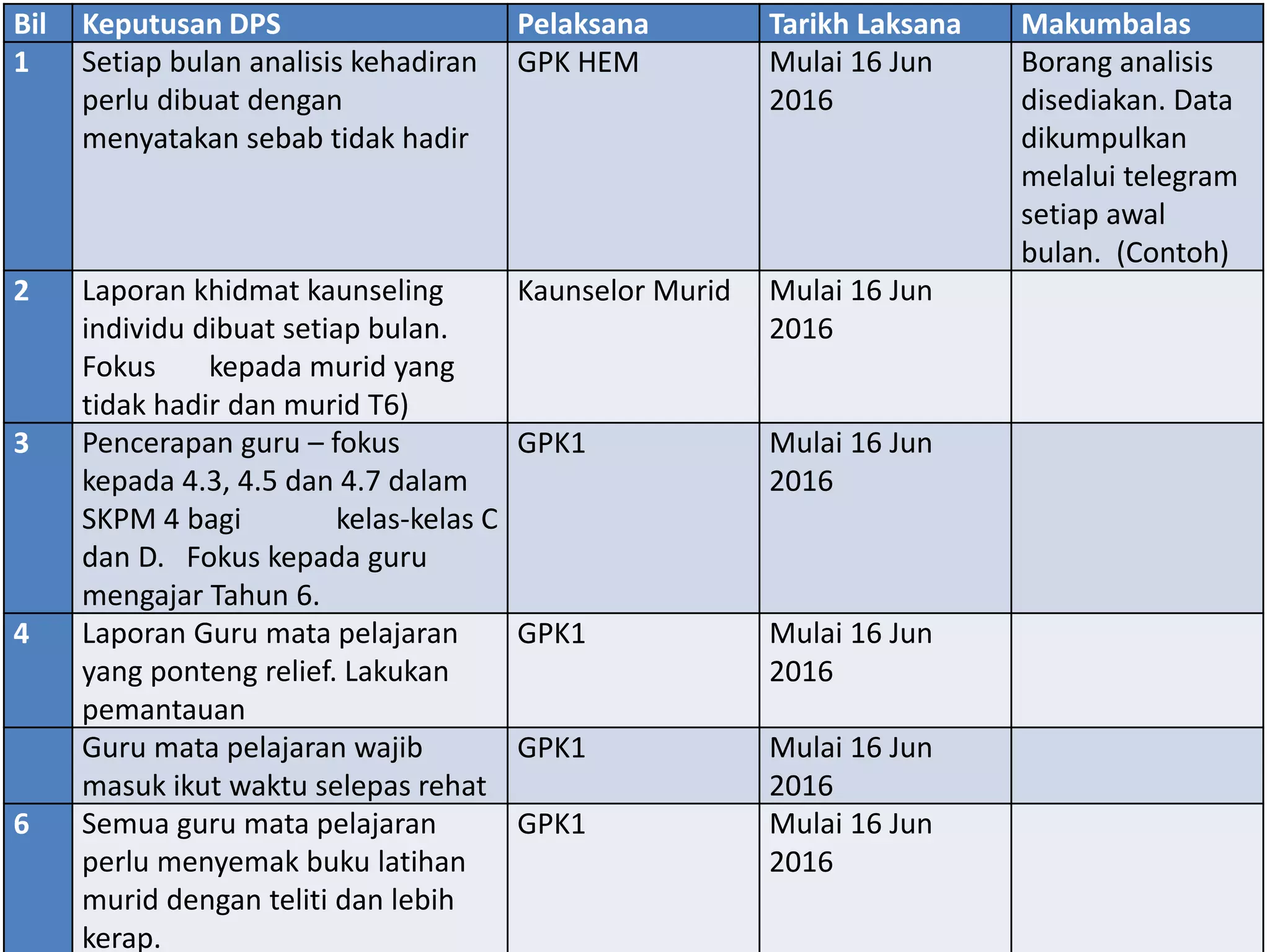 Dialog-Prestasi-Sekolah-pptx.pptx
