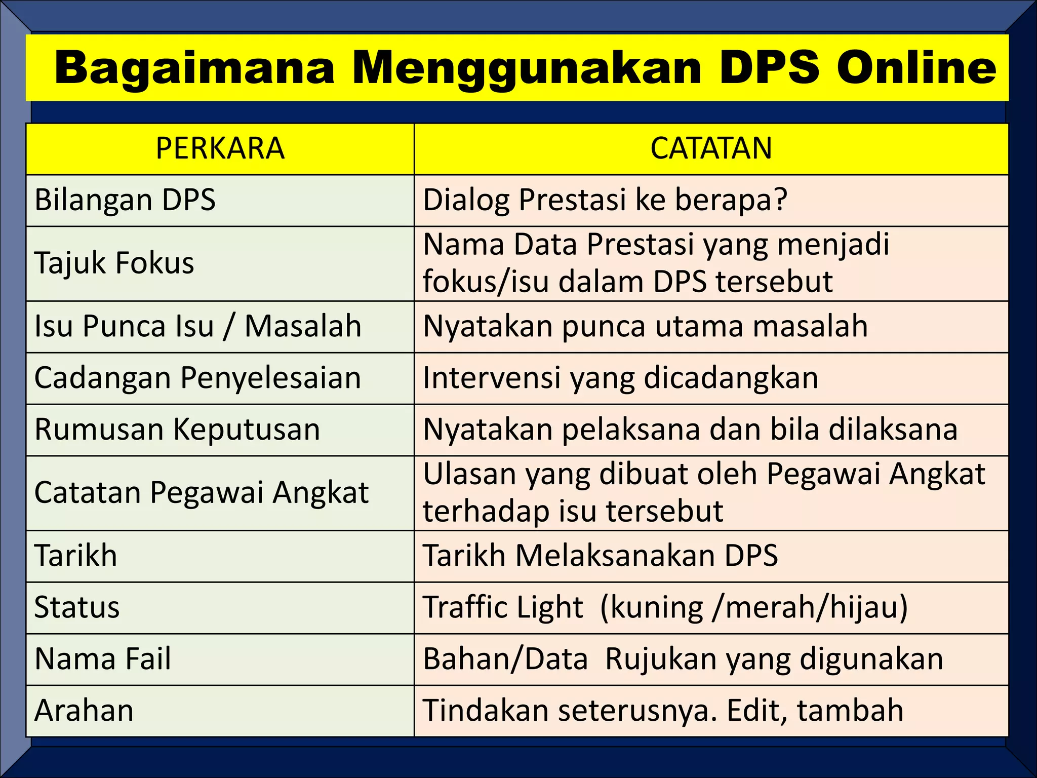 Dialog-Prestasi-Sekolah-pptx.pptx