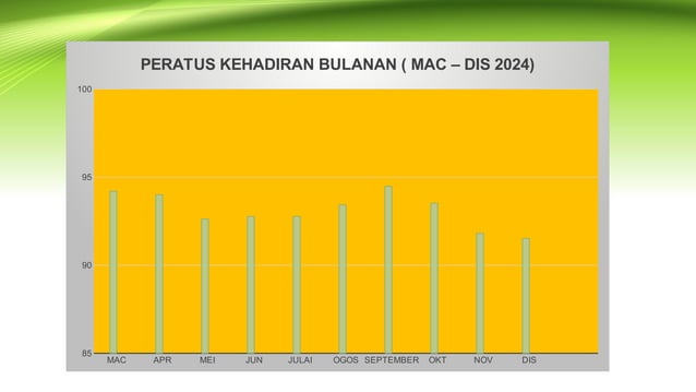 dialog prestasi2222222222222222 hem.pptx