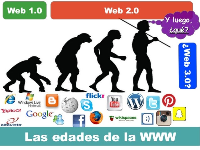 Evolucion de la Web - Mind Map