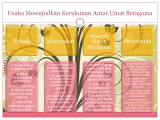 Dialog Antar Umat Beragama-Buddha ppt | PPTX