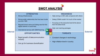 Dialog axiata plc - BBE | PPTX