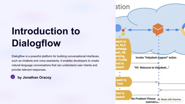 introduction to Dialogflow ES process.pptx