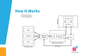 Chatbot With Dialogflow | PPT