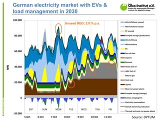 Environmental impacts of electric mobility and interactions with the ...