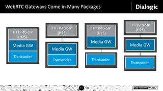 Peer-to-Server Media in WebRTC (Enterprise Connect 2014) | PPTX | Web ...