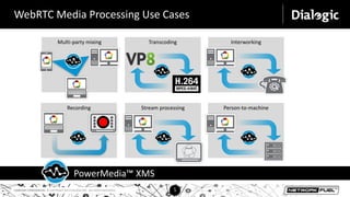 Peer-to-Server Media in WebRTC (Enterprise Connect 2014) | PPTX | Web Conferencing | Computer ...