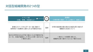 Dialogic od 03 | PPT