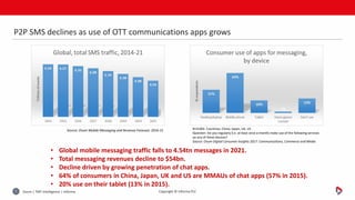 Real-time Communications Catching the Next Wave | PPT