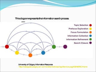 Dialoging With The Library | PPT