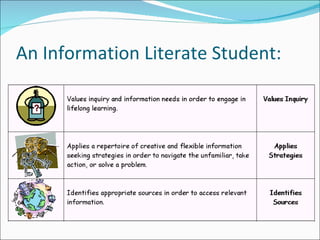 Dialoging With The Library | PPT