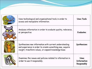 Dialoging With The Library | PPT