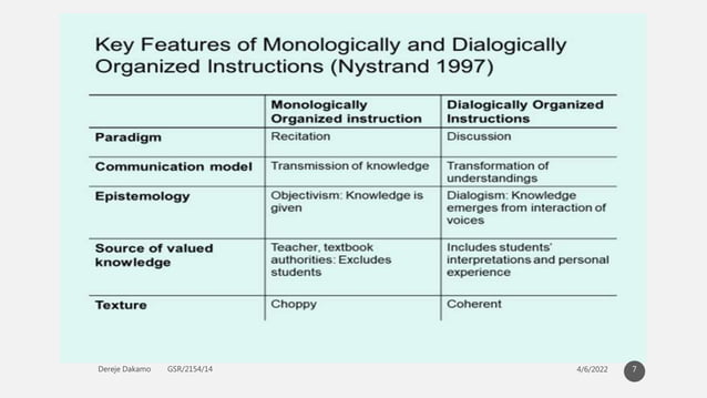 Dialogism | PPTX | Education