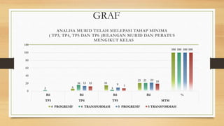 Dialog PBD Panitia 2023.ppt | Islam | Religion & Spirituality
