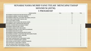 Dialog PBD Panitia 2023.ppt | Islam | Religion & Spirituality