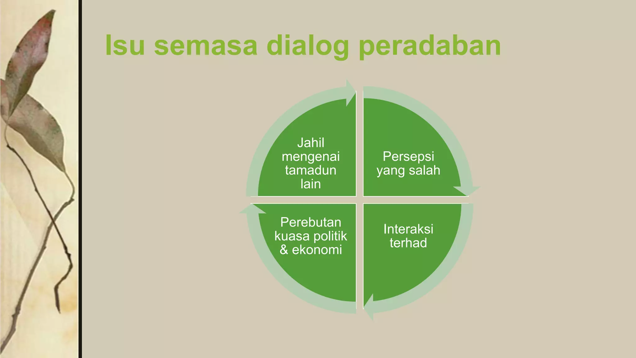 Dialog peradaban di malaysia CTU551 | PPTX