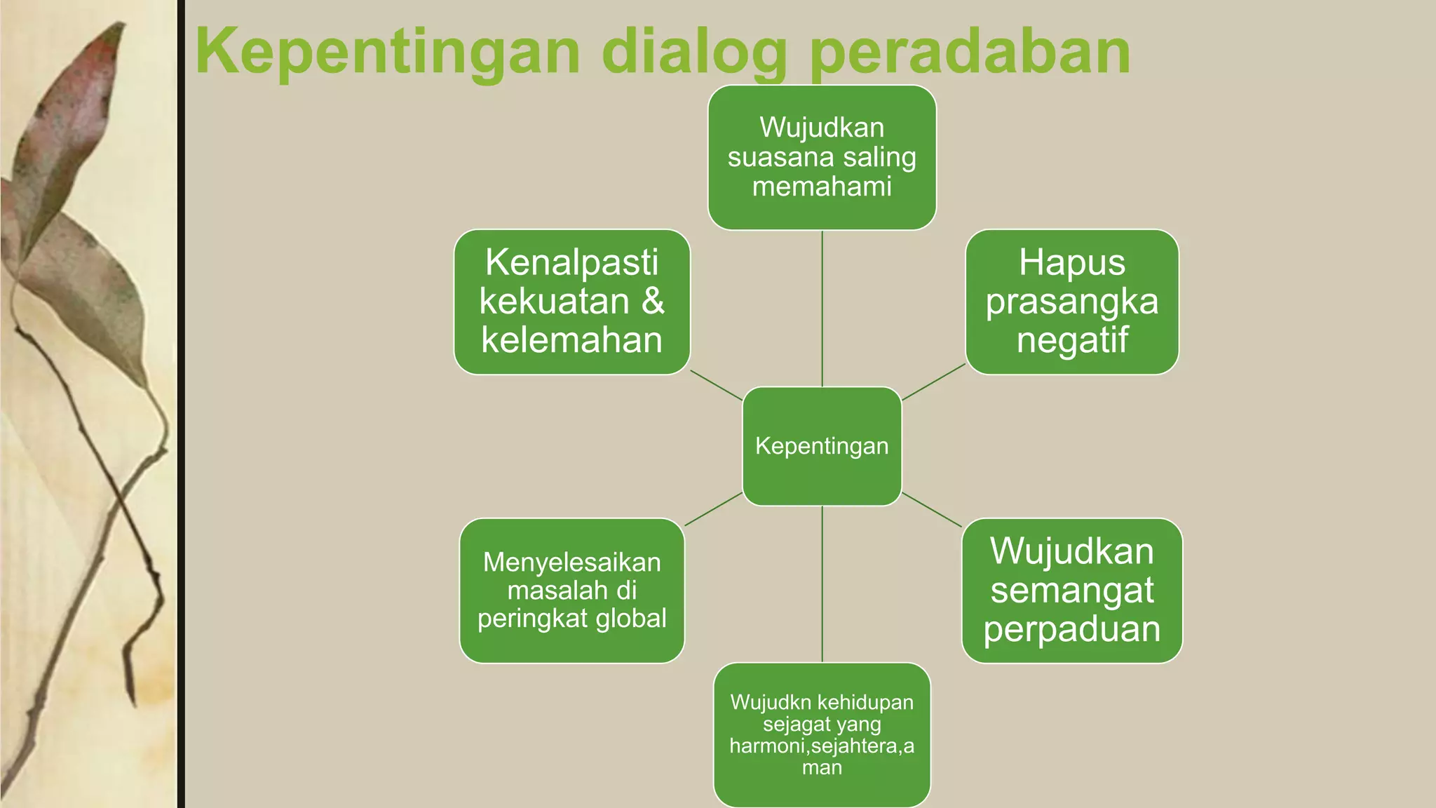 Dialog peradaban di malaysia CTU551 | PPTX
