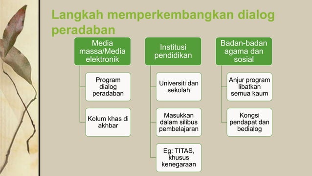 Dialog peradaban di malaysia CTU551 | PPTX