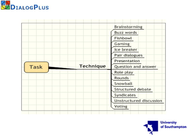 DialogPlus toolkit | PPT