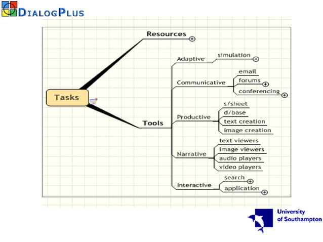 DialogPlus toolkit | PPT