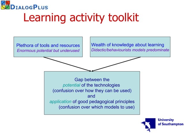 DialogPlus toolkit | PPT