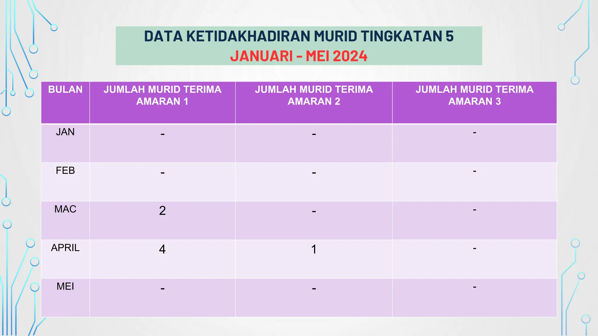 DIALOG PRESTASI SUKA SUKA MAIN MAIN.pptx