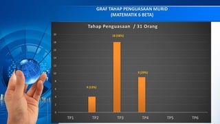 DIALOG PRESTASI BIL MATEMATIK (1)2022.pdf