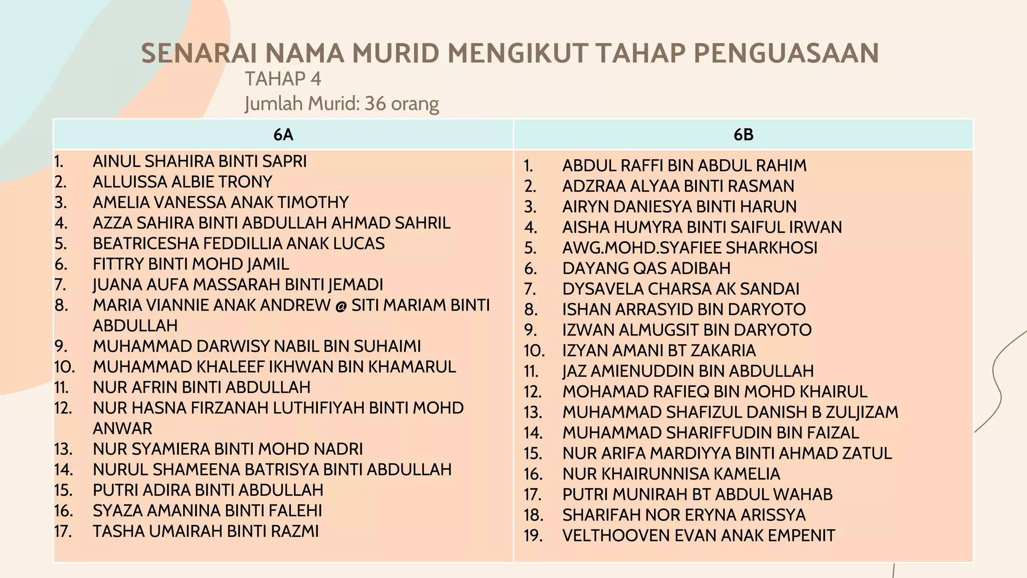 Dialog Prestasi BM Tahun 6 Sesi 2022-2023.pptx