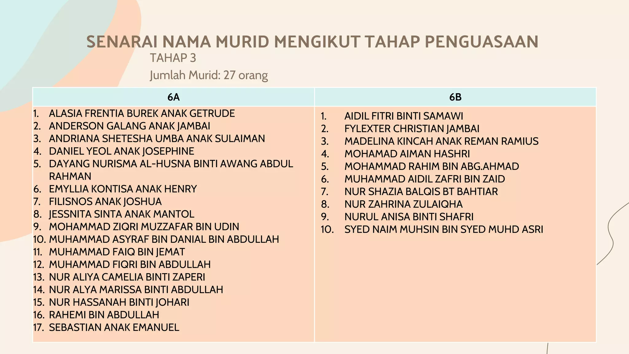 Dialog Prestasi BM Tahun 6 Sesi 2022-2023.pptx