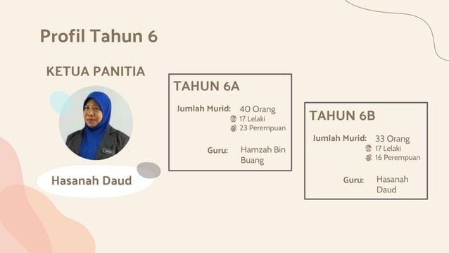 Dialog Prestasi BM Tahun 6 Sesi 2022-2023.pptx