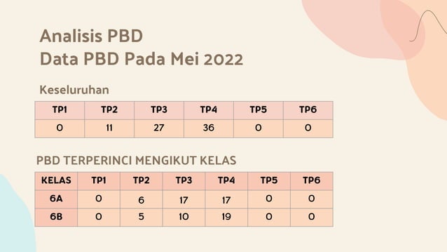 Dialog Prestasi BM Tahun 6 Sesi 2022-2023.pptx