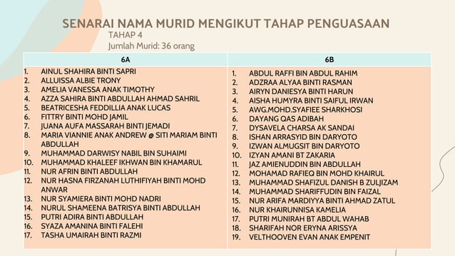 Dialog Prestasi BM Tahun 6 Sesi 2022-2023.pptx