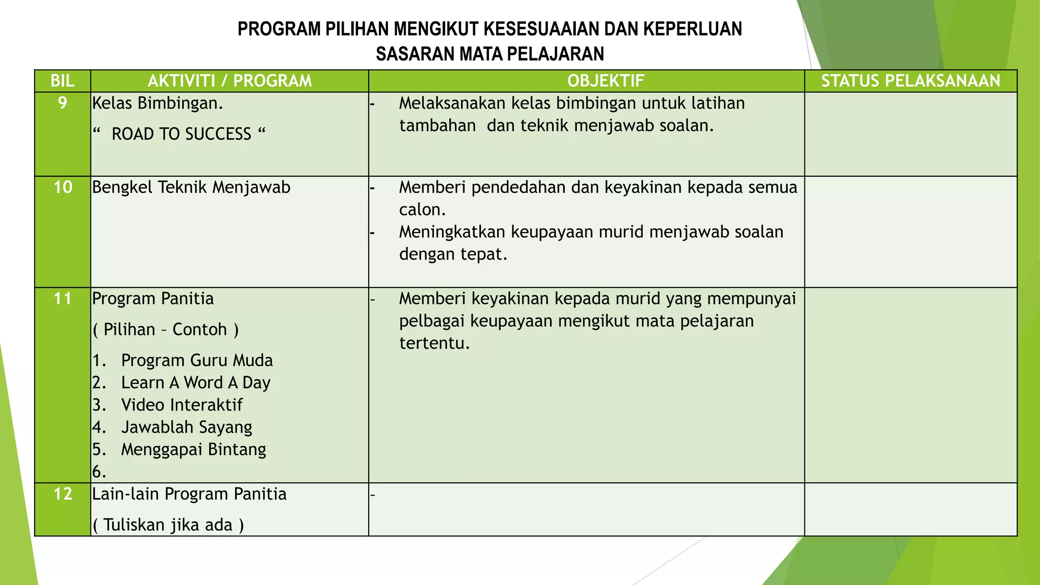 DIALOG PRESTASI KBs SPM 2021.pptx