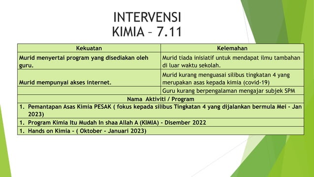 DIALOG PRESTASI KBs SPM 2021.pptx