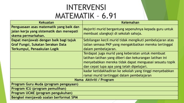 DIALOG PRESTASI KBs SPM 2021.pptx