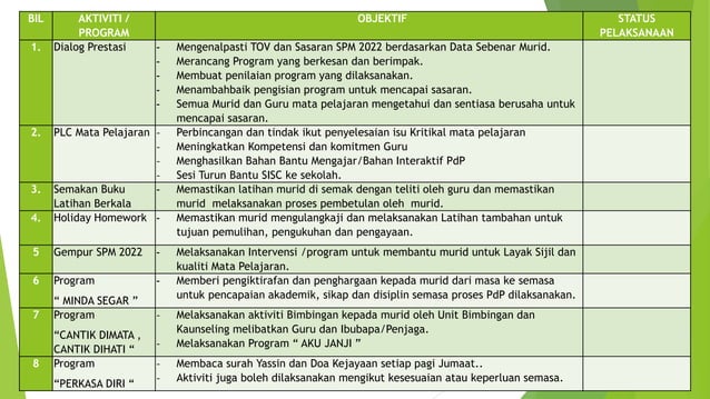 DIALOG PRESTASI KBs SPM 2021.pptx