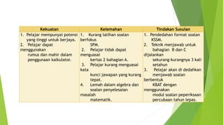 DIALOG PRESTASI KBs SPM 2021.pptx