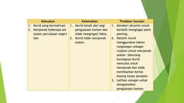 DIALOG PRESTASI KBs SPM 2021.pptx