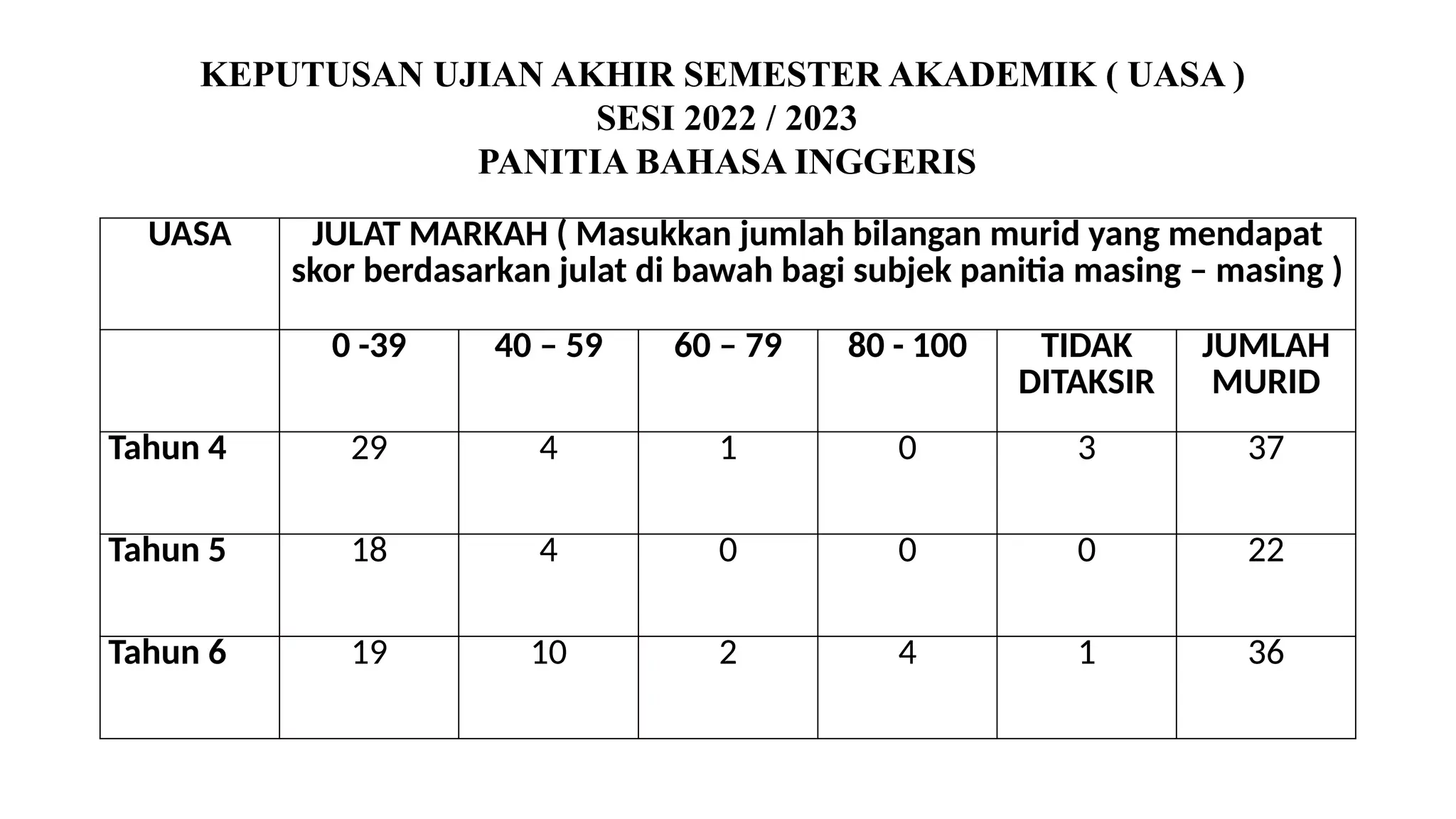 dialog prestasi PBD DAN UASA BI 2023.pptx
