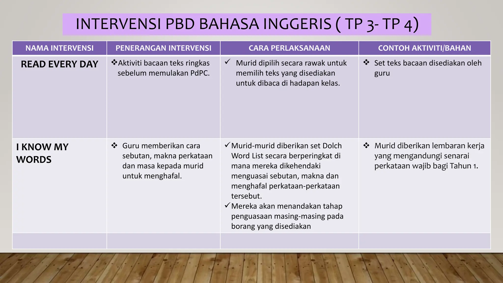 DIALOG PRESTASI PBD PERTENGAHAN TAHUN 2023 2024 BI THP 1.pptx