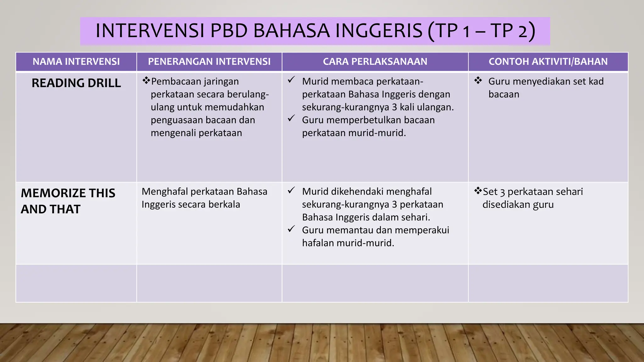 DIALOG PRESTASI PBD PERTENGAHAN TAHUN 2023 2024 BI THP 1.pptx